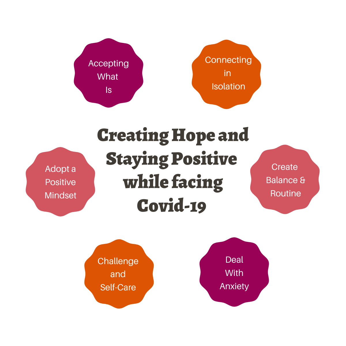 Launch of 'Creating Hope and Staying Positive while facing Covid-19 ...